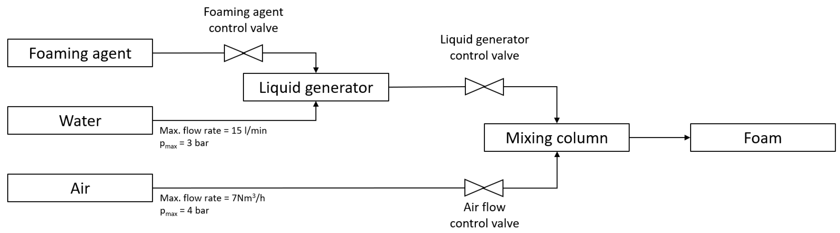 A More Comprehensive Way to Analyze Foam Stability for EPB Tunnelling ...