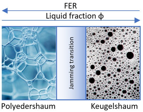 A More Comprehensive Way to Analyze Foam Stability for EPB Tunnelling ...