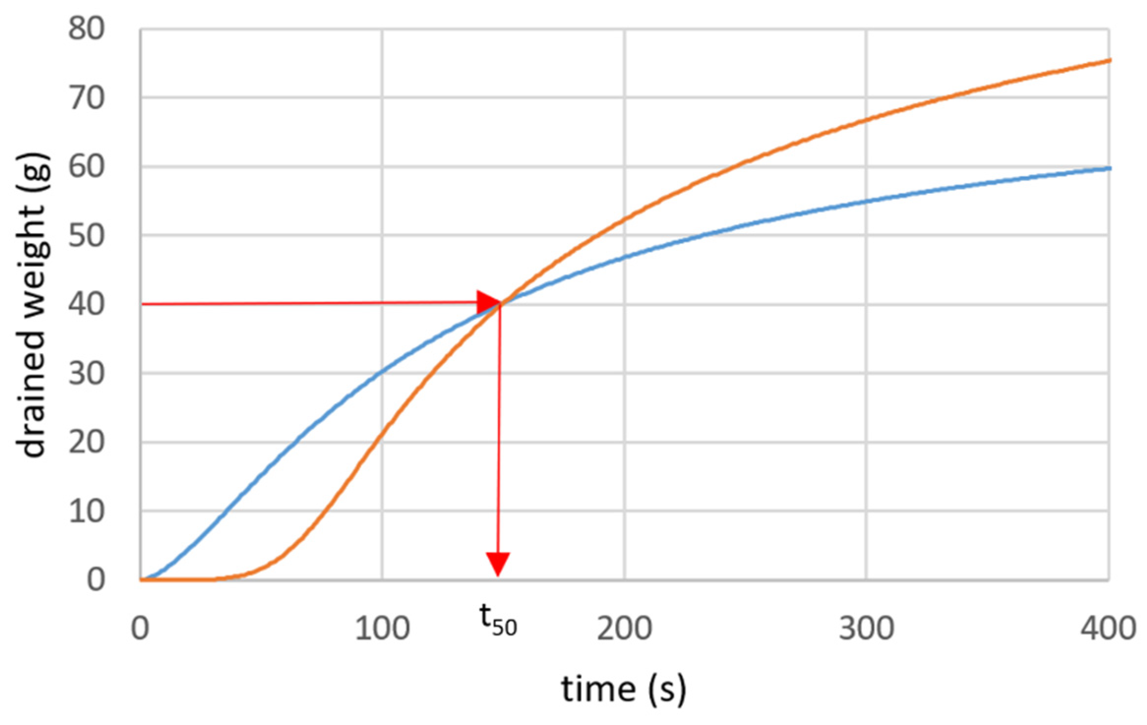 A More Comprehensive Way to Analyze Foam Stability for EPB Tunnelling ...