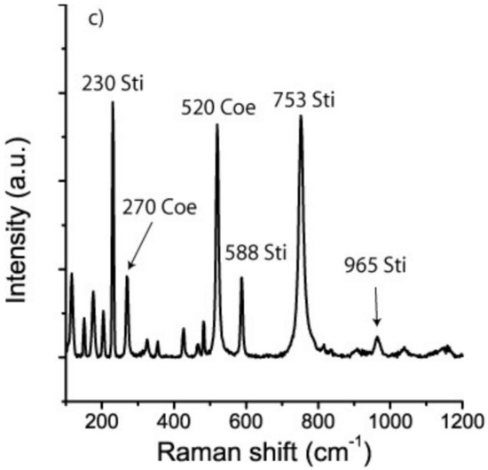 Discovery of Stishovite in the Prismatine-Bearing Granulite from ...