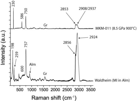 Discovery of Stishovite in the Prismatine-Bearing Granulite from ...