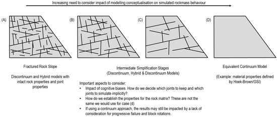 Numerical Modelling Challenges in Rock Engineering with Special ...