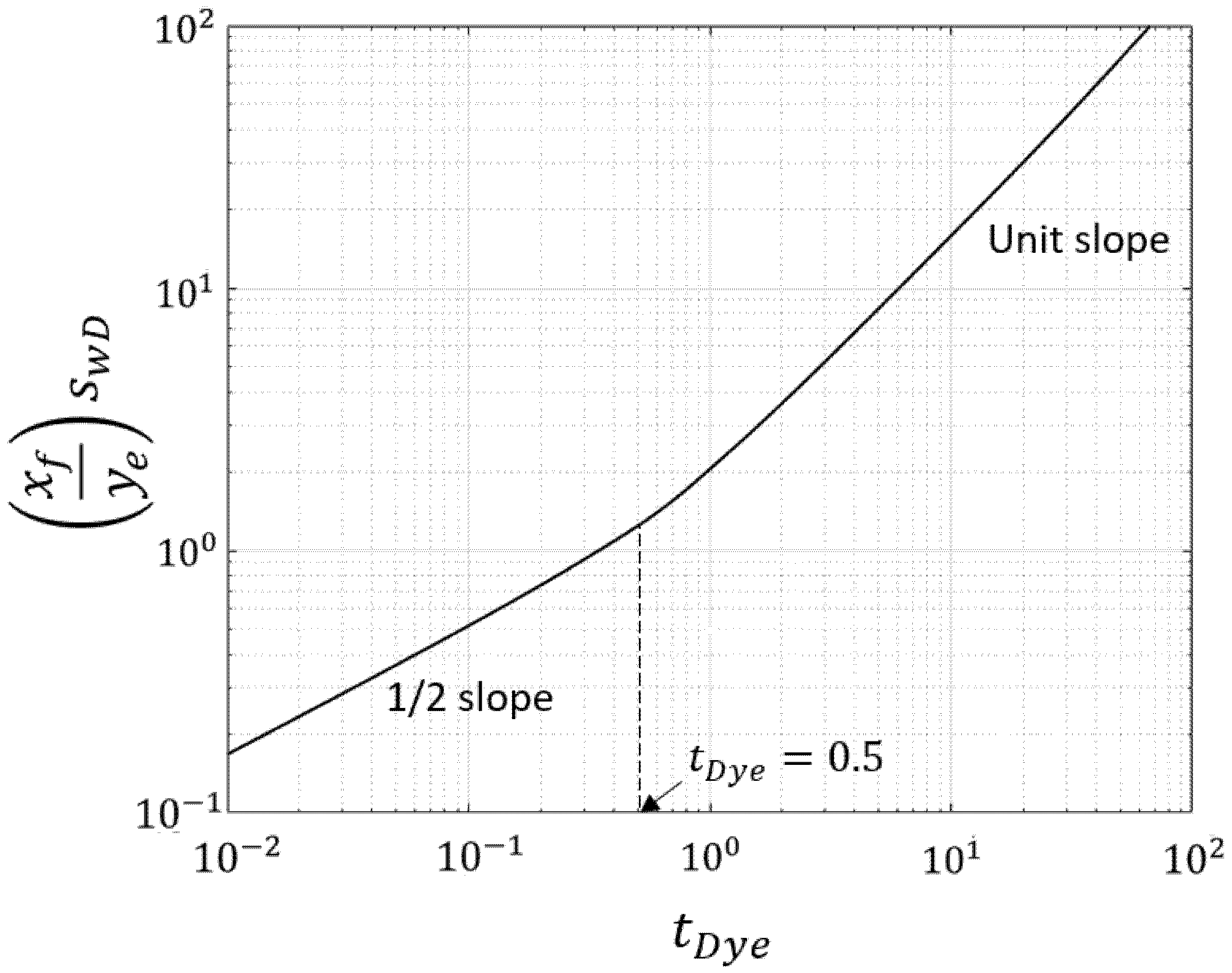 Geosciences | Free Full-Text | Review of Petroleum and Hydrogeology ...