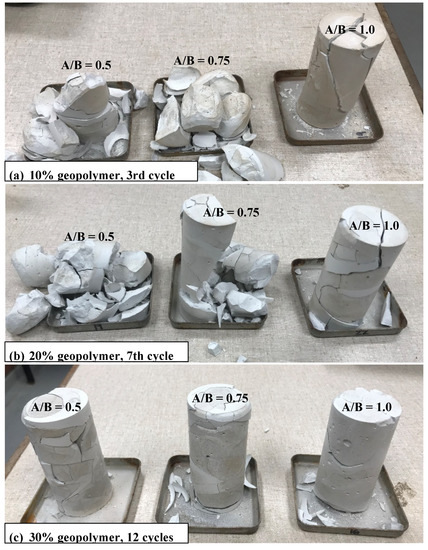 Geomechanical Behaviour of Clay Stabilised with Fly-Ash-Based ...