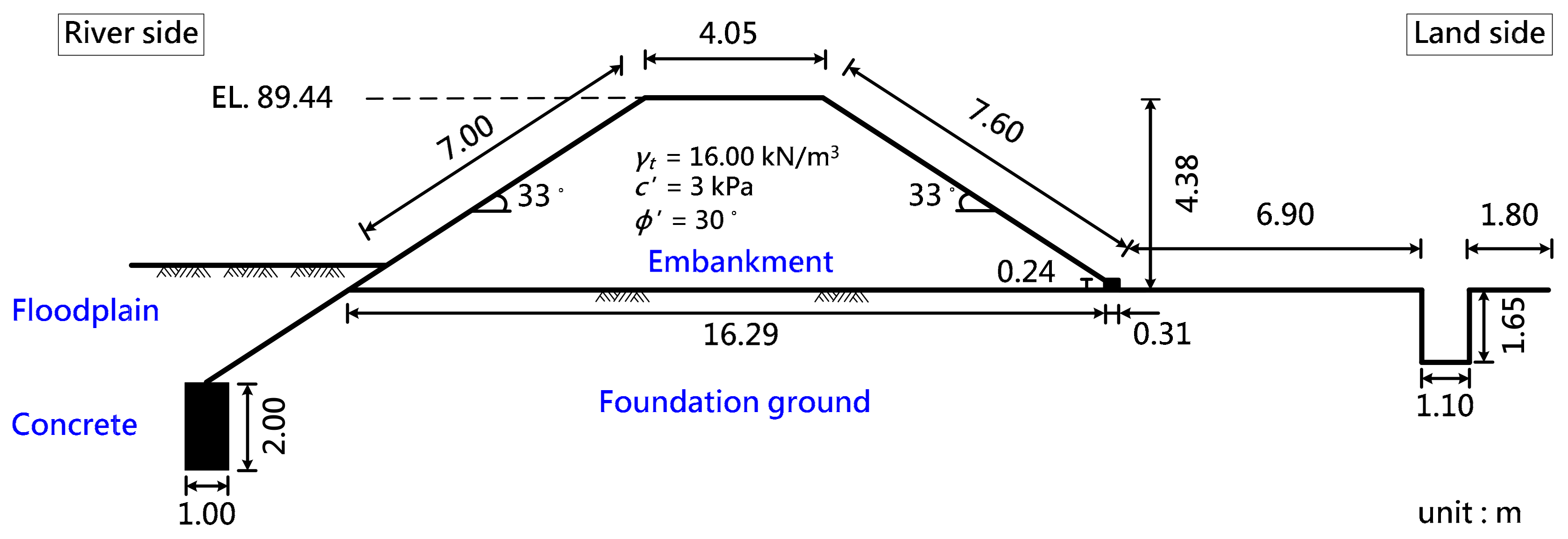Seismic Performance Screening and Evaluation for Embankments on ...