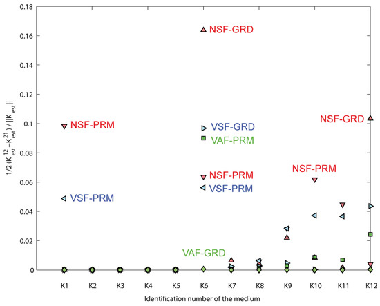 Geosciences | Free Full-Text | Equivalent Permeability Tensor of ...