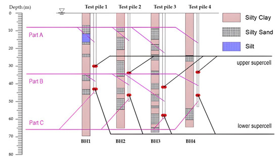 Geosciences | An Open Access Journal from MDPI