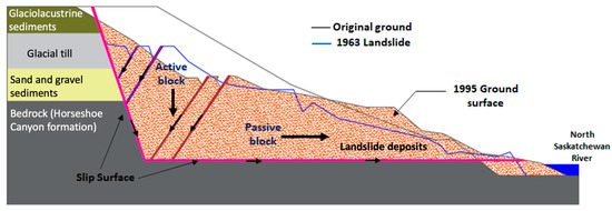 Geosciences | An Open Access Journal from MDPI