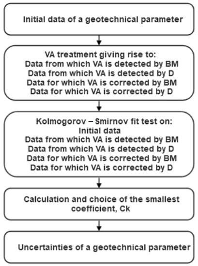 Geosciences | An Open Access Journal from MDPI