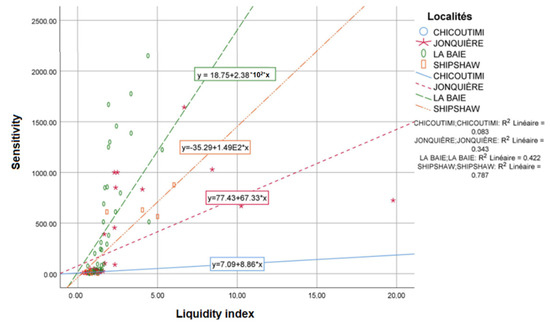 Geosciences | An Open Access Journal from MDPI