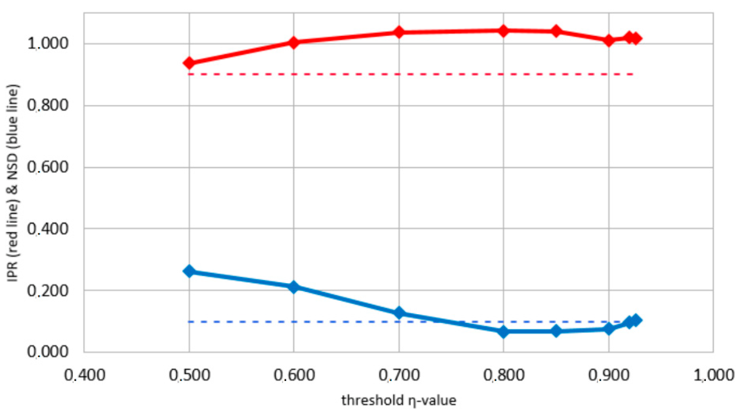 Principles of a Fast Probability-Based, Data-Adaptive Gravity Inversion ...