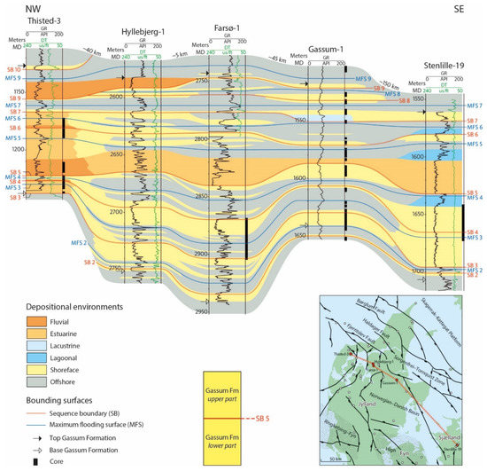 Geosciences | Free Full-Text | Maturity Matters in Provenance Analysis ...