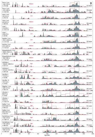 Geosciences | Free Full-Text | Maturity Matters in Provenance Analysis ...