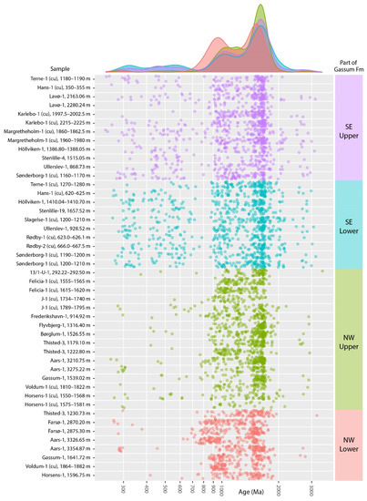 Geosciences | Free Full-Text | Maturity Matters in Provenance Analysis ...
