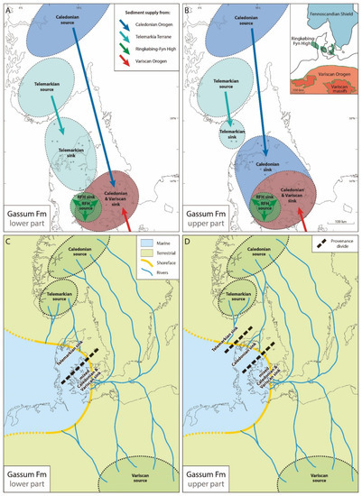 Geosciences | Free Full-Text | Maturity Matters in Provenance Analysis ...