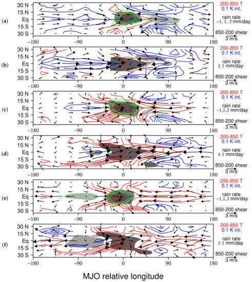 Kelvin and Rossby Wave Contributions to the Mechanisms of the Madden ...
