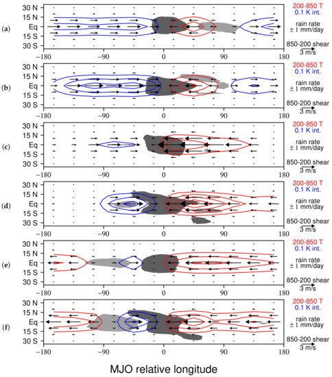 Kelvin and Rossby Wave Contributions to the Mechanisms of the Madden ...