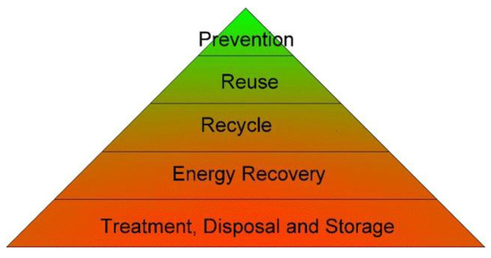 Recycling and Reuse of Mine Tailings: A Review of Advancements and ...