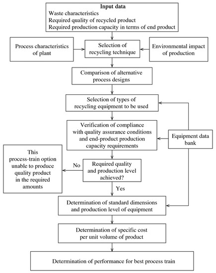 Recycling and Reuse of Mine Tailings: A Review of Advancements and ...