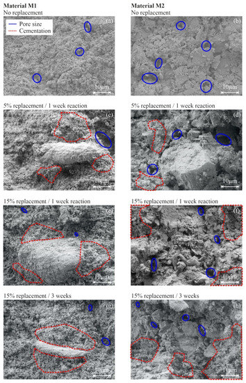 Microstructure Development in Artificially Cemented, Fine-Grained Soils