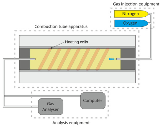 The Geoscience of In-Situ Combustion and High-Pressure Air Injection