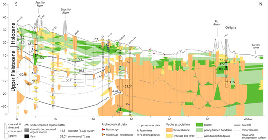 Evolution of the Po–Alpine River System during the Last 45 Ky Inferred ...