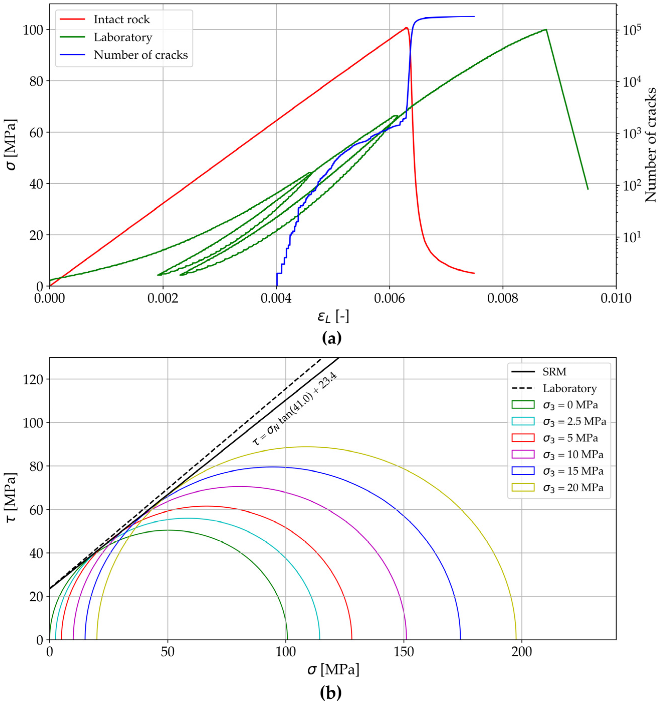 Upscaling the Mechanical Properties of a Fractured Rock Mass Using the ...
