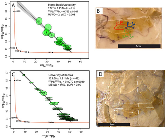 U–Pb Geochronology and Stable Isotope Geochemistry of Terrestrial ...