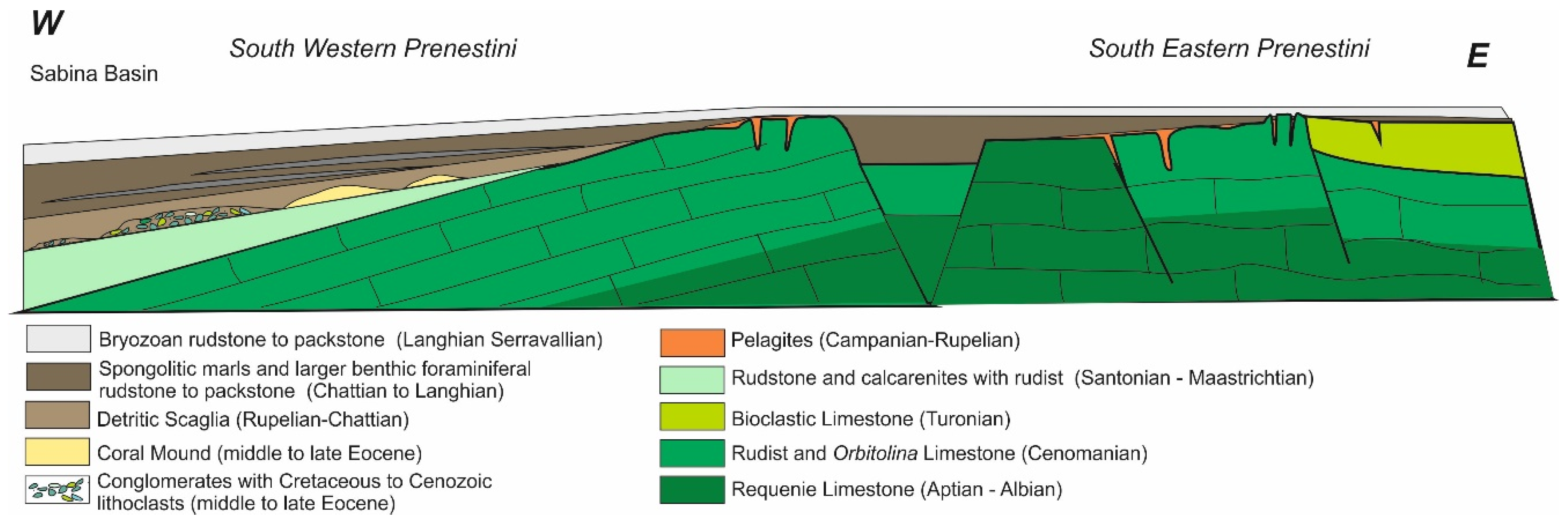 Fault-Block Platform Evolution between Late Cretaceous and Early ...