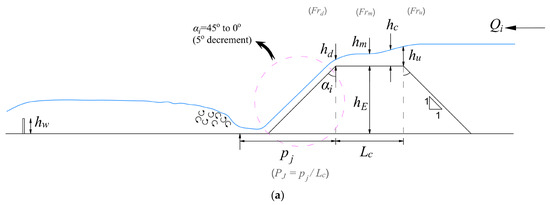 Geosciences | Free Full-Text | Effect of Orientation and Vegetation ...