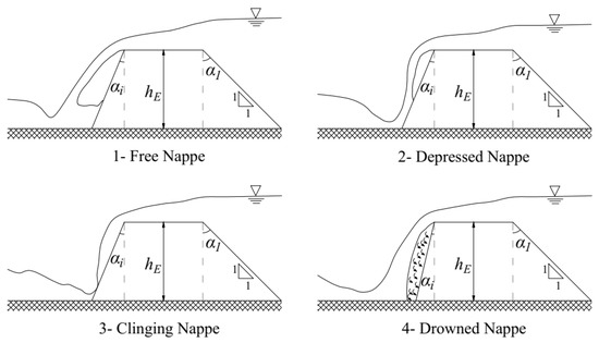 Geosciences | Free Full-Text | Effect of Orientation and Vegetation ...