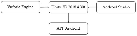 Developing Mobile Applications with Augmented Reality and 3D ...