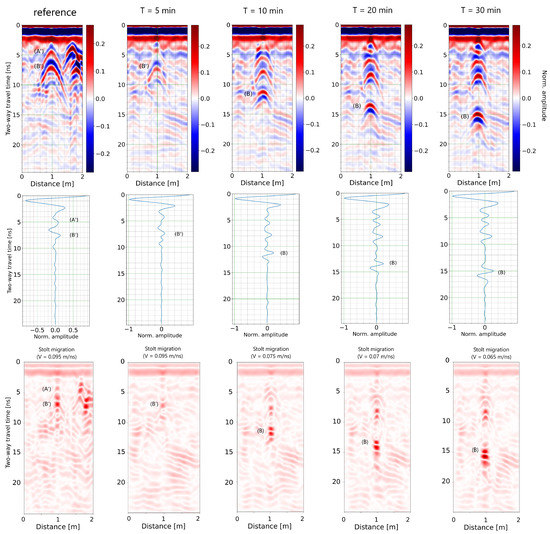 Exploiting Ground-Penetrating Radar Signal Enhancements by Water ...
