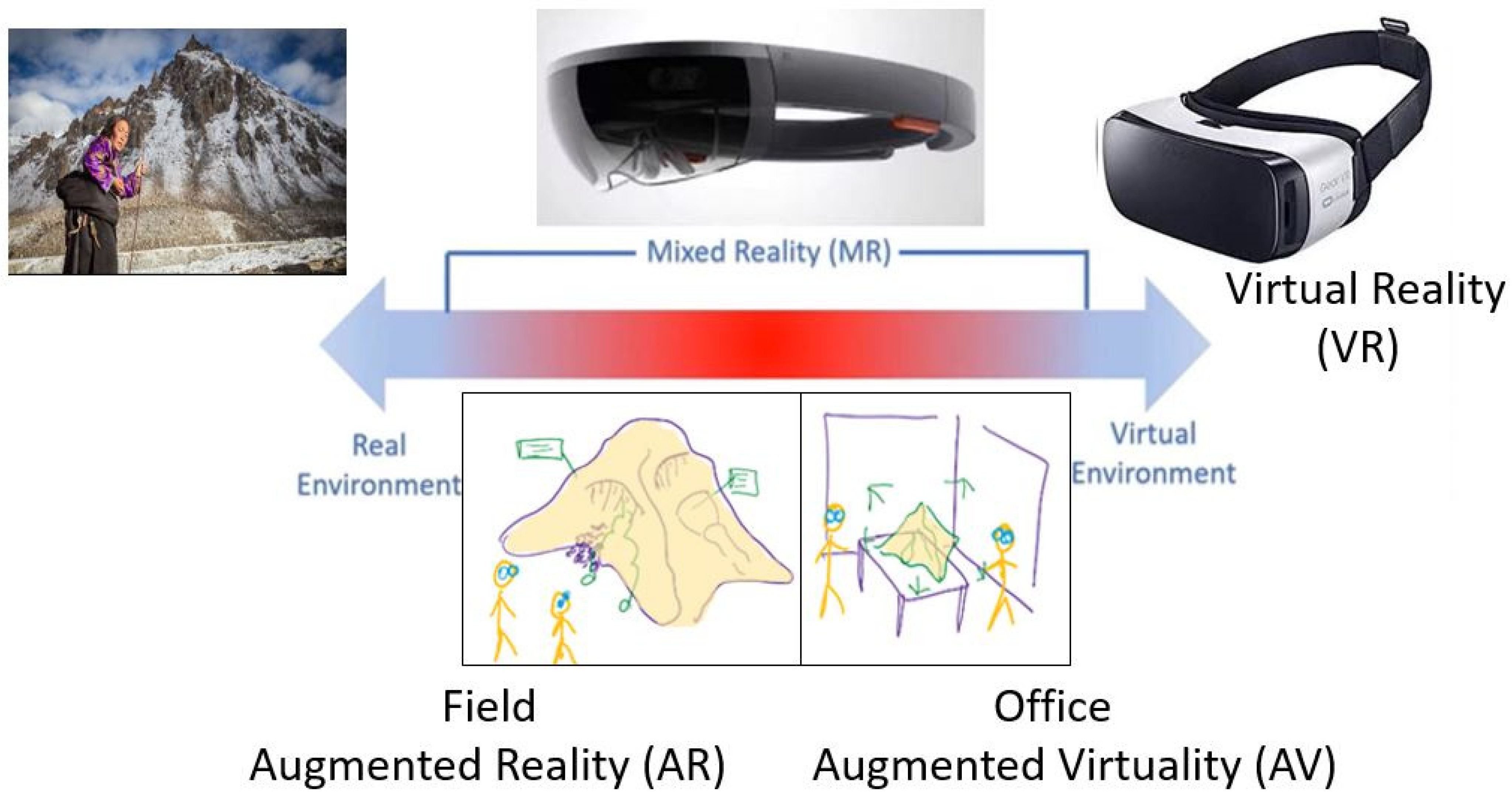 Geosciences | Free Full-Text | Using Mixed Reality for the Visualization and Dissemination of ...