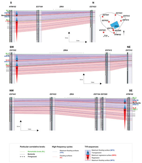 Geosciences | Free Full-Text | Stratigraphic Modelling of the Lower ...