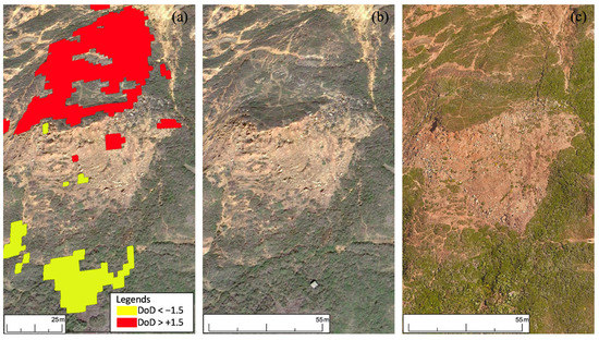 Geosciences | Free Full-Text | Use of High-Resolution Multi-Temporal DEM Data for Landslide ...