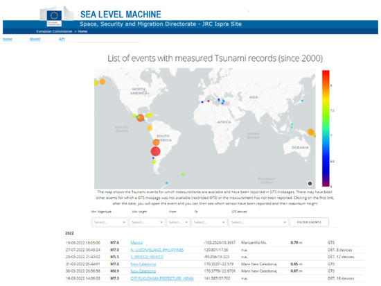 Tsunami Detection Model for Sea Level Measurement Devices