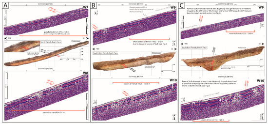 Ground Penetrating Radar (GPR) Techniques and Applications