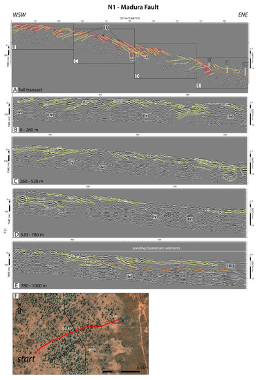 Geosciences | Free Full-Text | Ground Penetrating Radar of Neotectonic ...