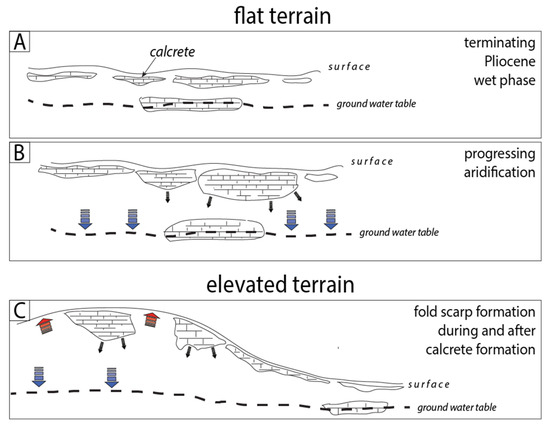 Ground Penetrating Radar (GPR) Techniques and Applications