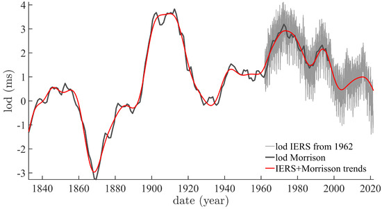 On Two Formulations of Polar Motion and Identification of Its Sources