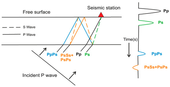 Crustal Structure Beneath the Arabian Shield Based on the Receiver Function Method