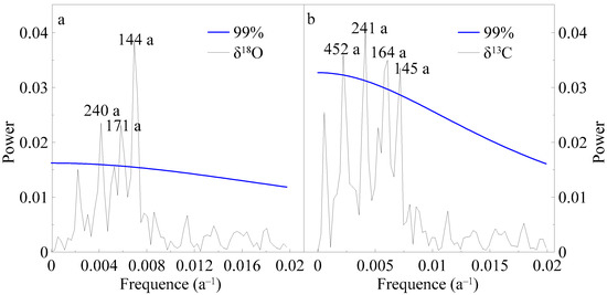 Centennial-Scale Climatic Oscillations during the Dansgaard–Oeschger 14 ...