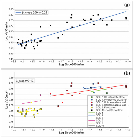 Vs30 Structure of Almeria City (SE Spain) Using SPAC and MASW Methods ...