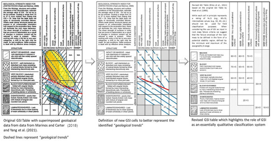 Why Engineers Should Not Attempt to Quantify GSI