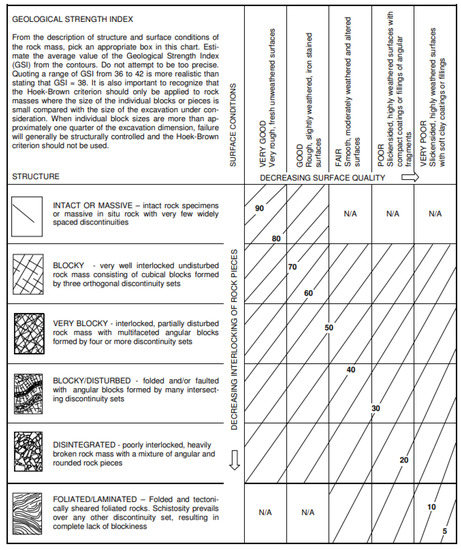 Why Engineers Should Not Attempt to Quantify GSI