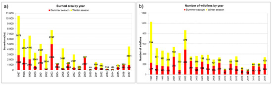 Machine-Learning Applications in Geosciences: Comparison of Different Algorithms and Vegetation ...