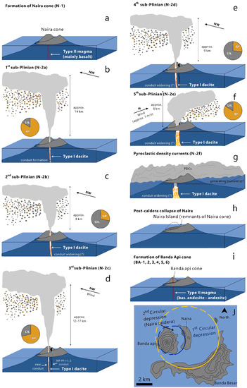 Dynamics of Two Caldera-Forming Eruptions (Banda Besar and Naira) in ...