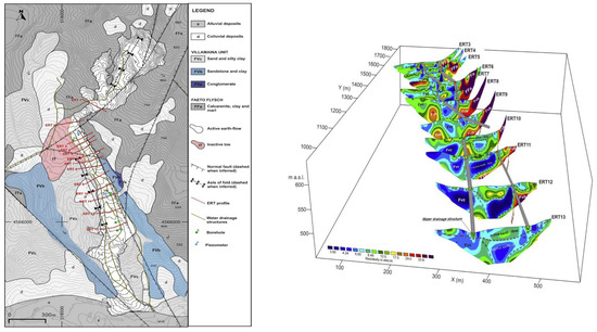 Geosciences | Free Full-Text | Deep Electrical Resistivity Tomography for Geophysical ...