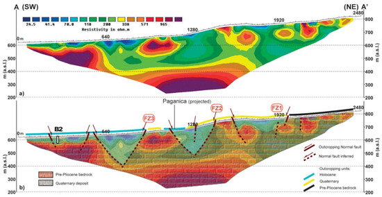 Deep Electrical Resistivity Tomography for Geophysical Investigations ...